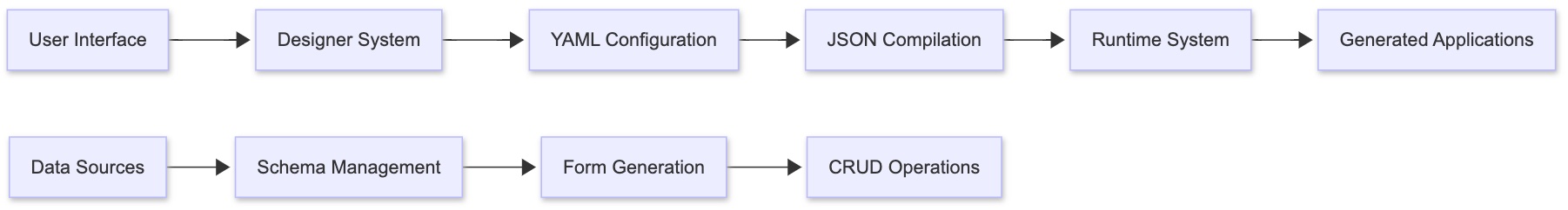Aksara IS Architecture